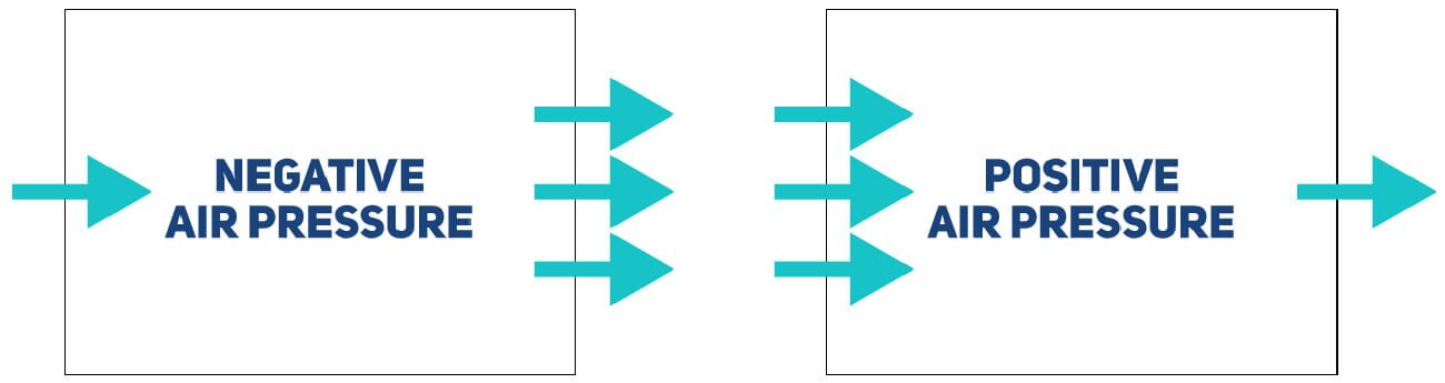 What is the purpose of negative pressure fans? - Shandong ...