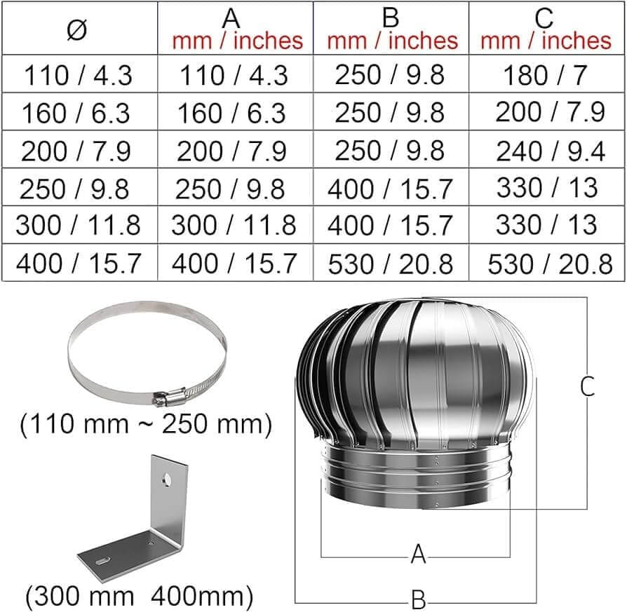 What Roof Turbine Vent Sizes Are Suitable for Your Building? - China ...