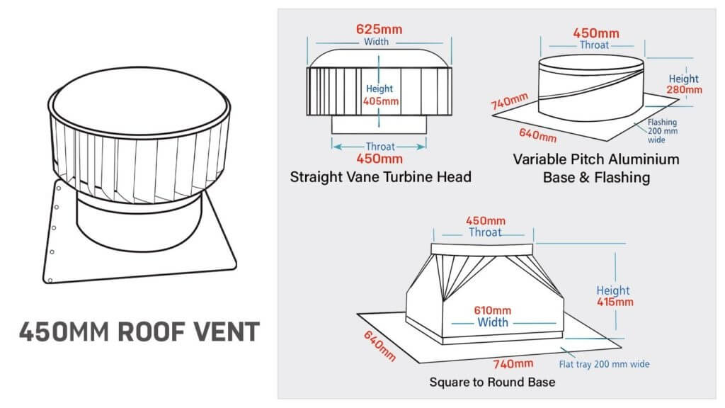 What Are Roof Ventilation Turbines and How Do They Improve Building ...