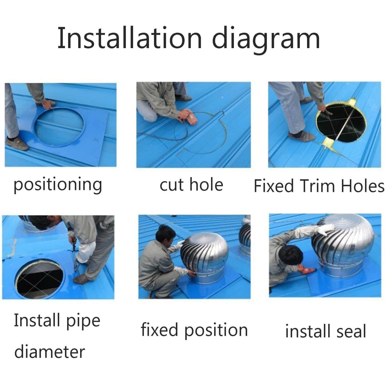 10 pasos esenciales para instalar un extractor de aire industrial en el ...