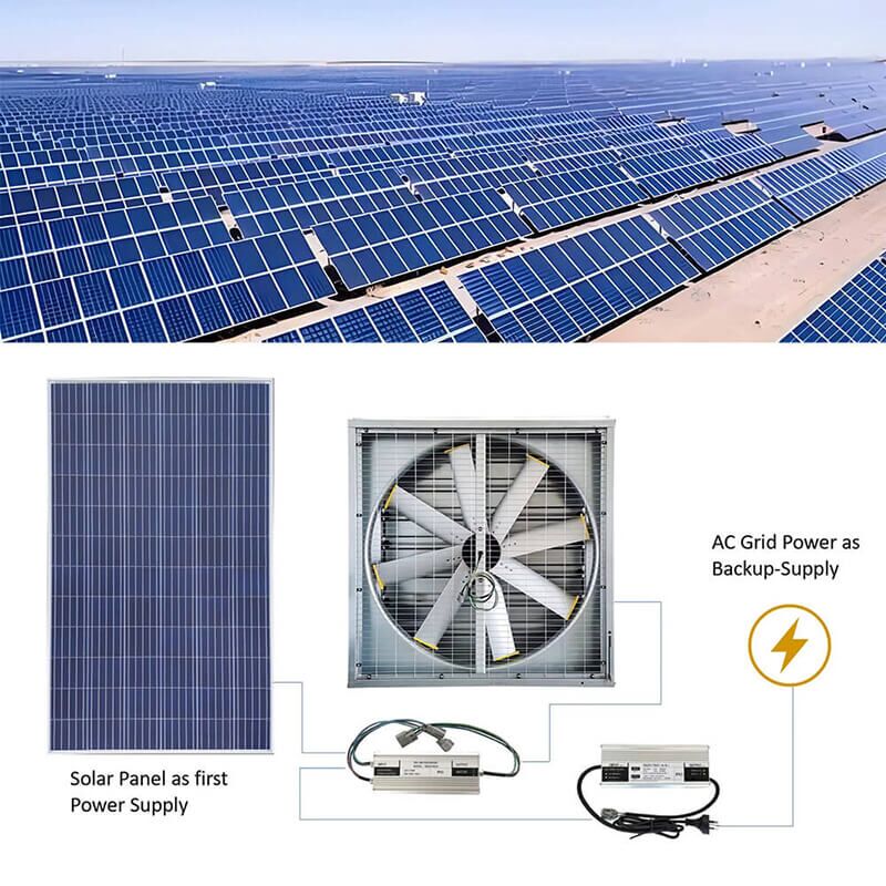 Sustainable Cooling with Solar Roof Fans - China Exhaust Fan ...